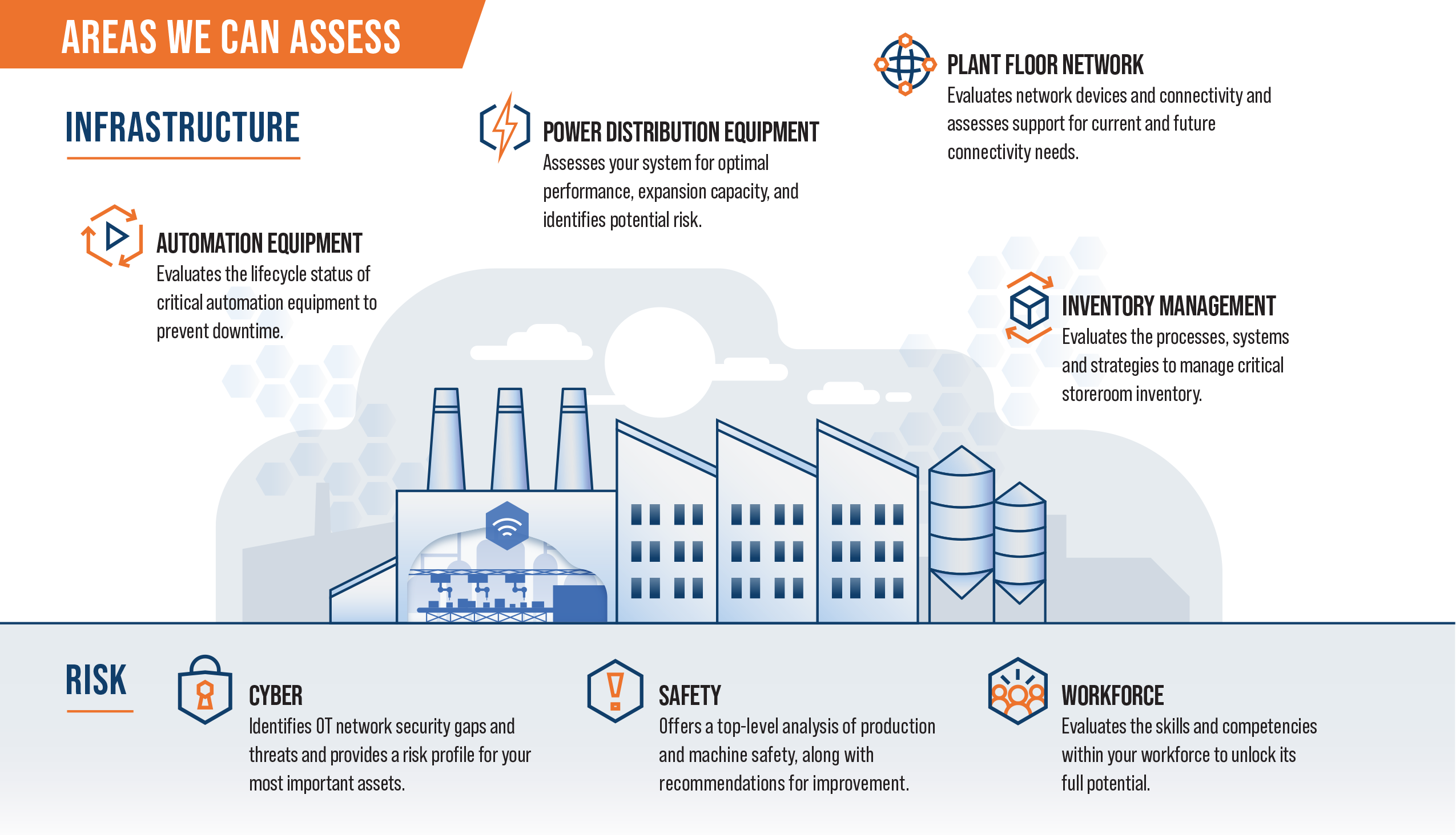 Modernization Assessment Program | ISN